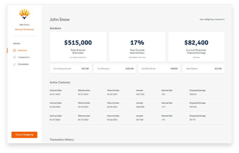 Hedgehog Dashboard - Hedgehog Investments